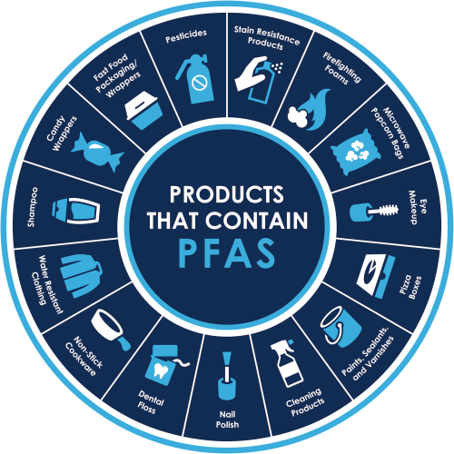 PFAS Testing Services - IEH Laboratories & Consulting Group - The ...